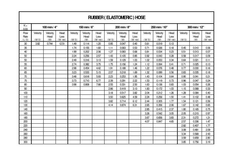 010 - Rubber Hose | PDF | Gas Technologies | Equipment
