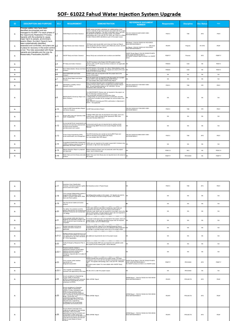 SOF and IM Assurance | PDF | Hazards | Risk