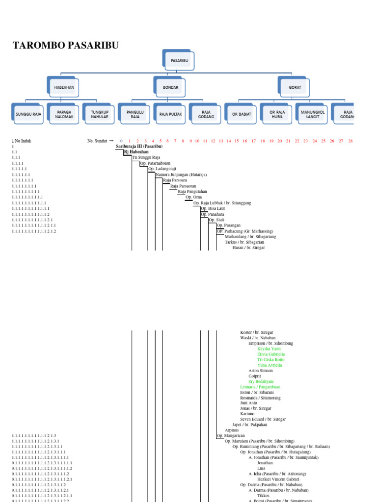 Tarombo Pasaribu 2023 | PDF