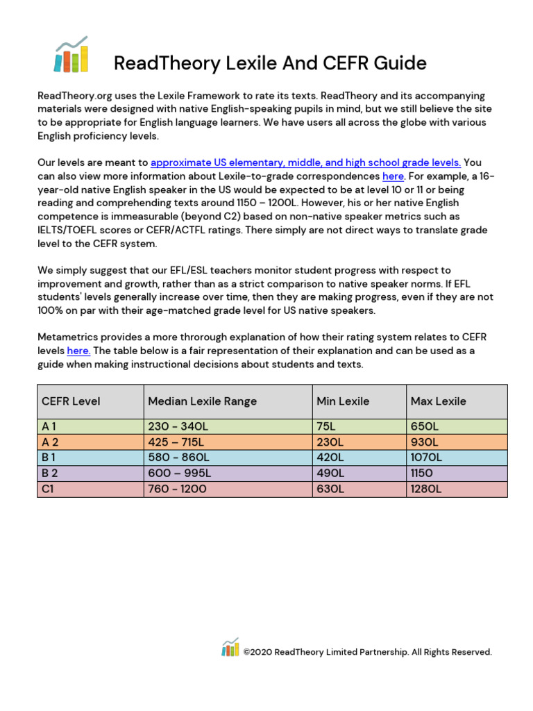 Lexile & CEFR Guide for EFL/ESL Teachers | PDF