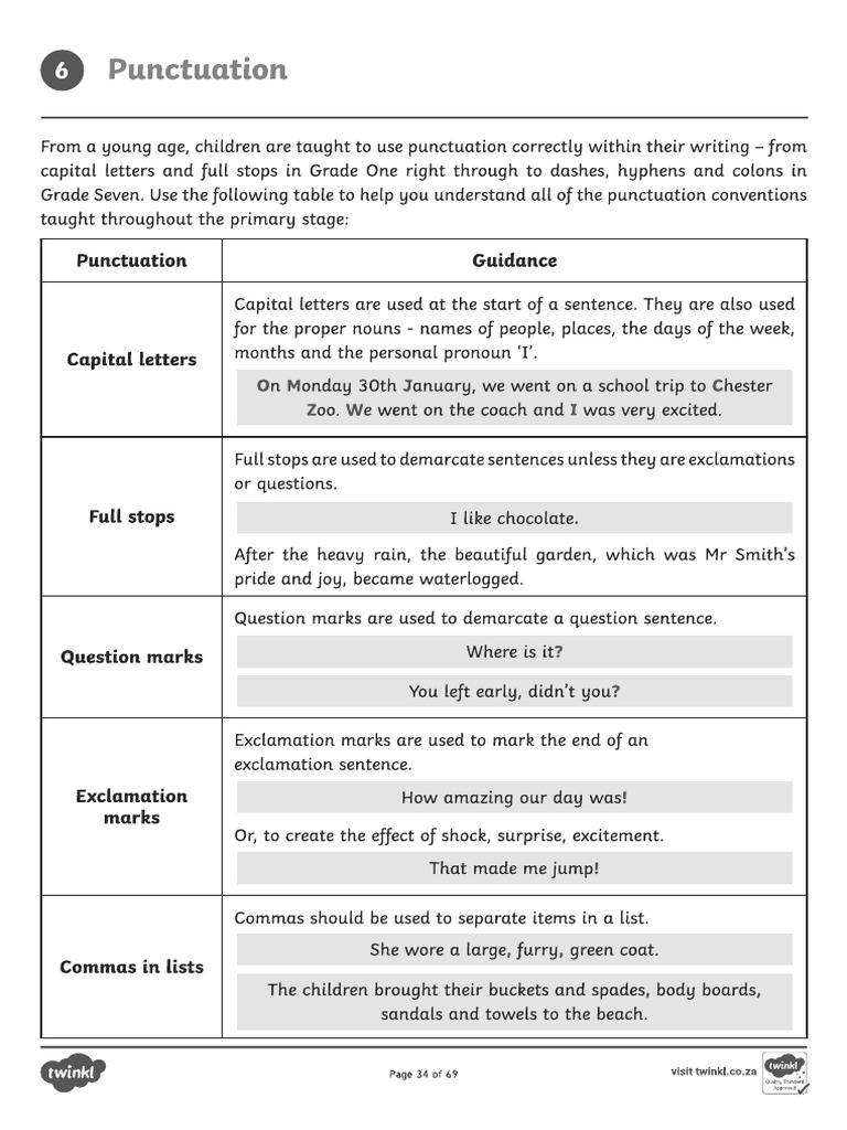 Punctuation Sheet | PDF