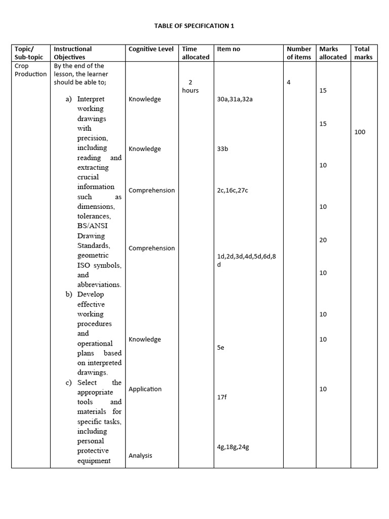 Table of Specification | PDF | Tools | Specification (Technical Standard)