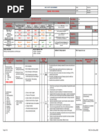 HSE STOP Card Observation Template | PDF