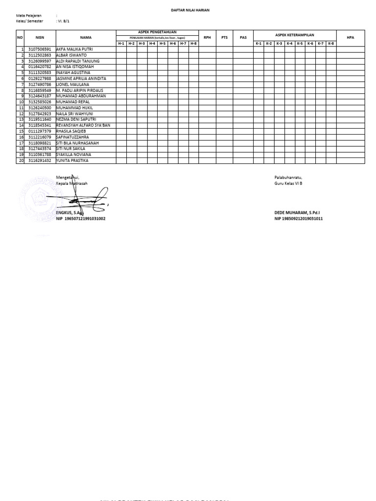 Daftar Nilai Kurtilas Kls 1718 | PDF