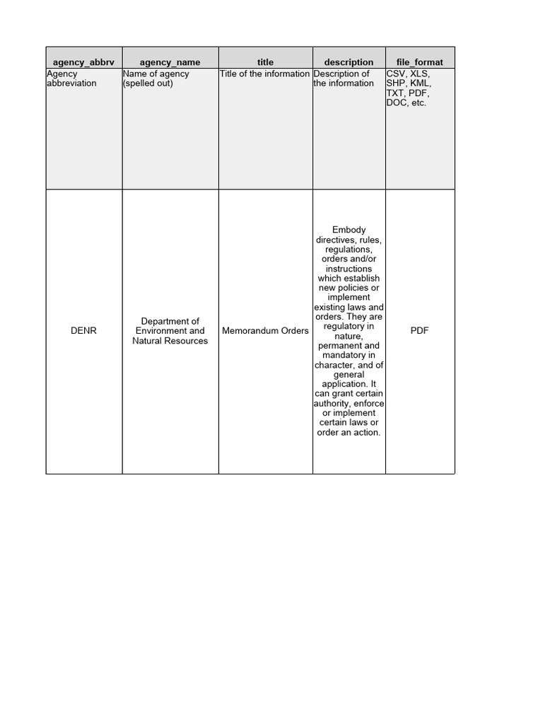 DENR FOI Report2021 Summary Report As of January 2022 Updated | PDF ...