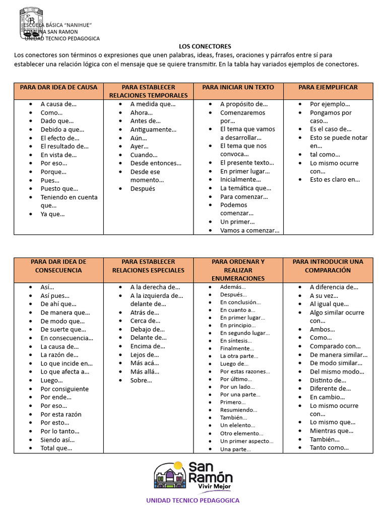 CONECTORES | PDF