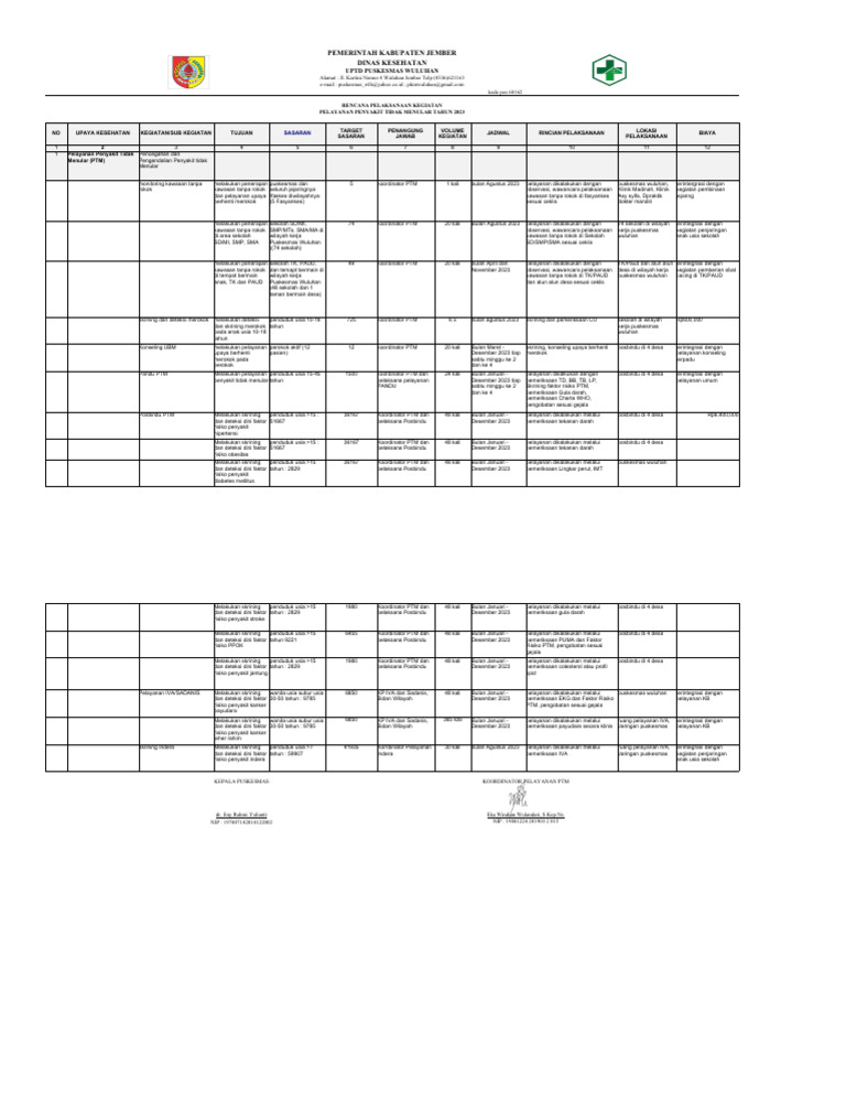RPK PTM Akre Fix | PDF
