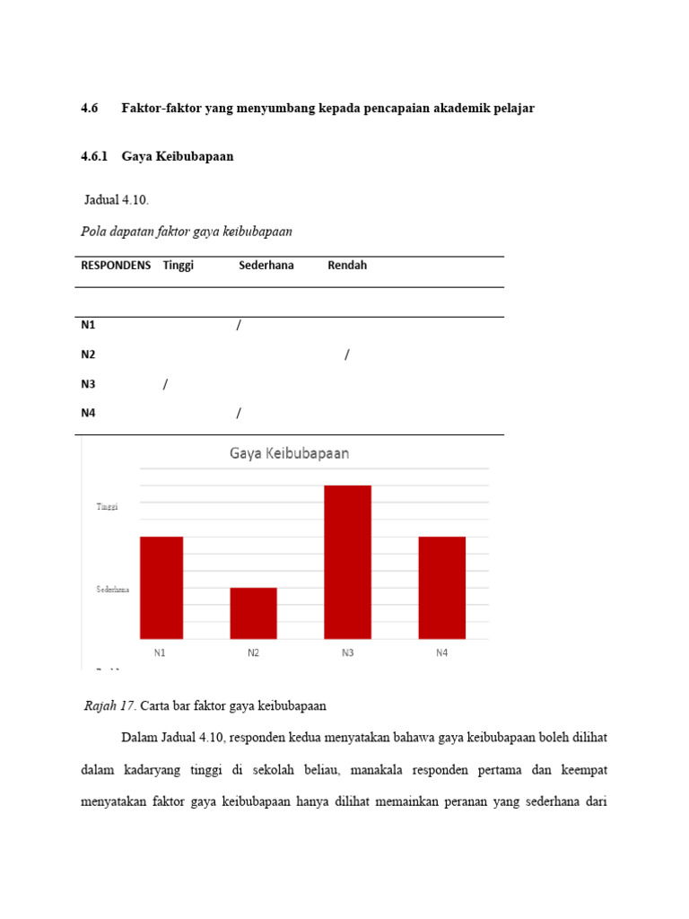 Contoh Write Up Interview | PDF
