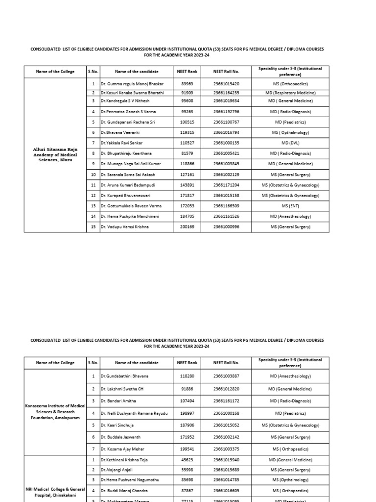 PG (Medical) Admissions 2023-24 - Consolidated S3 Eligible Candidates ... PG (Medical) Admissions 2023-24 - Consolidated S3 Eligible Candidates ...