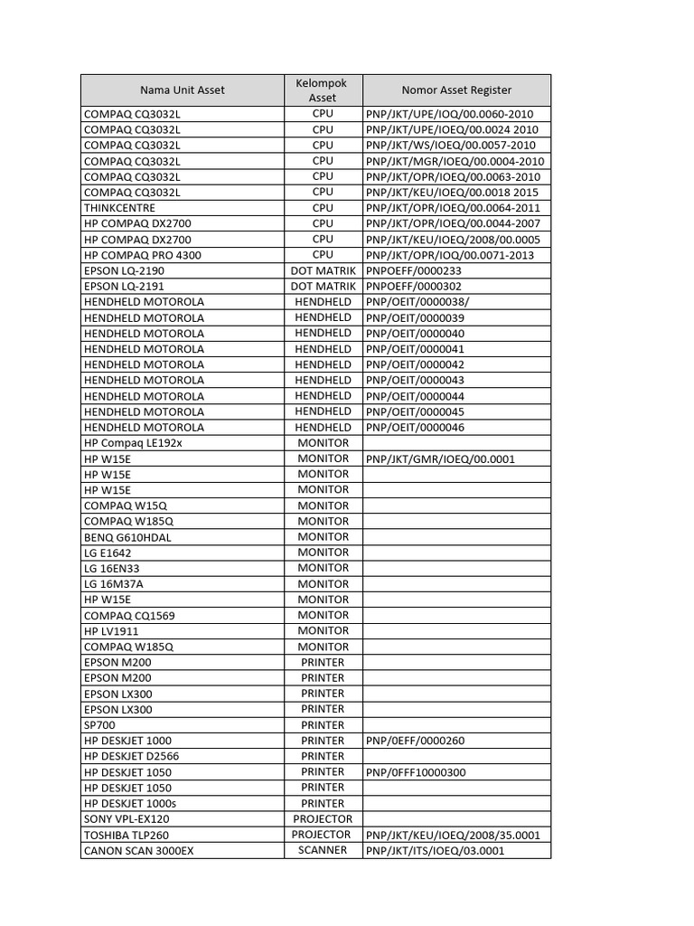 Asset Inventory List for YOS | PDF | Information And Communications ...