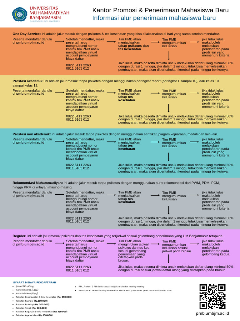 Informasi Alur Daftar PMB | PDF