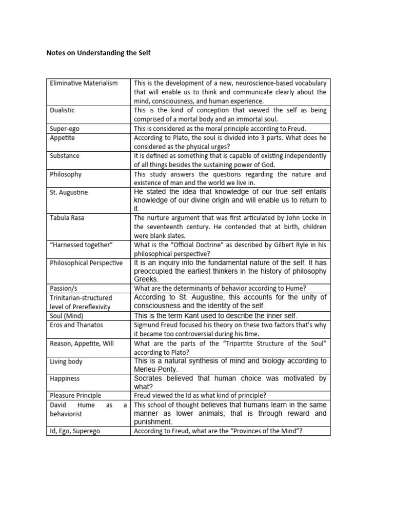 Notes On Understanding The Self 2 | PDF | Philosophy Of Self | Id