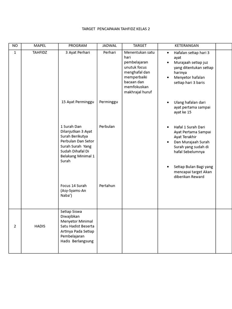 Target Pencapaian Tahfidz Kelas 2 | PDF