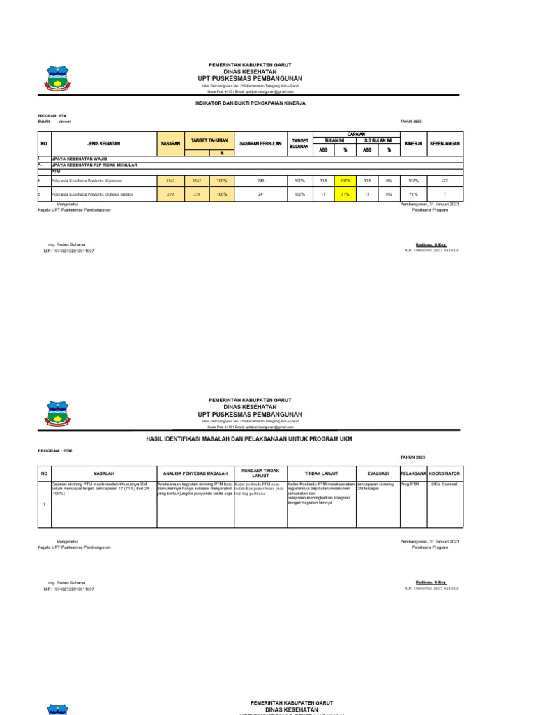 Cakupan Program PTM 2023 | PDF