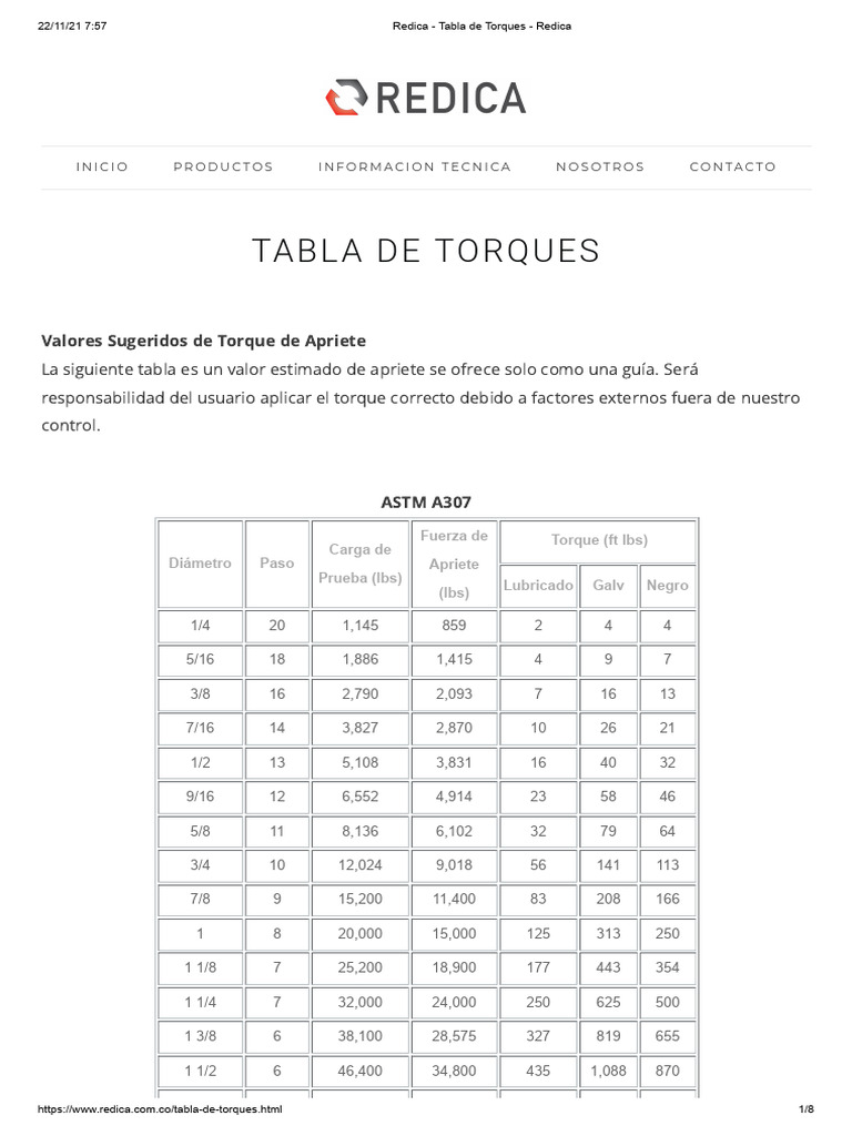 Redica - Tabla de Torques - Redica | PDF | Tornillo | Materiales de ... Redica - Tabla de Torques - Redica | PDF | Tornillo | Materiales de ...