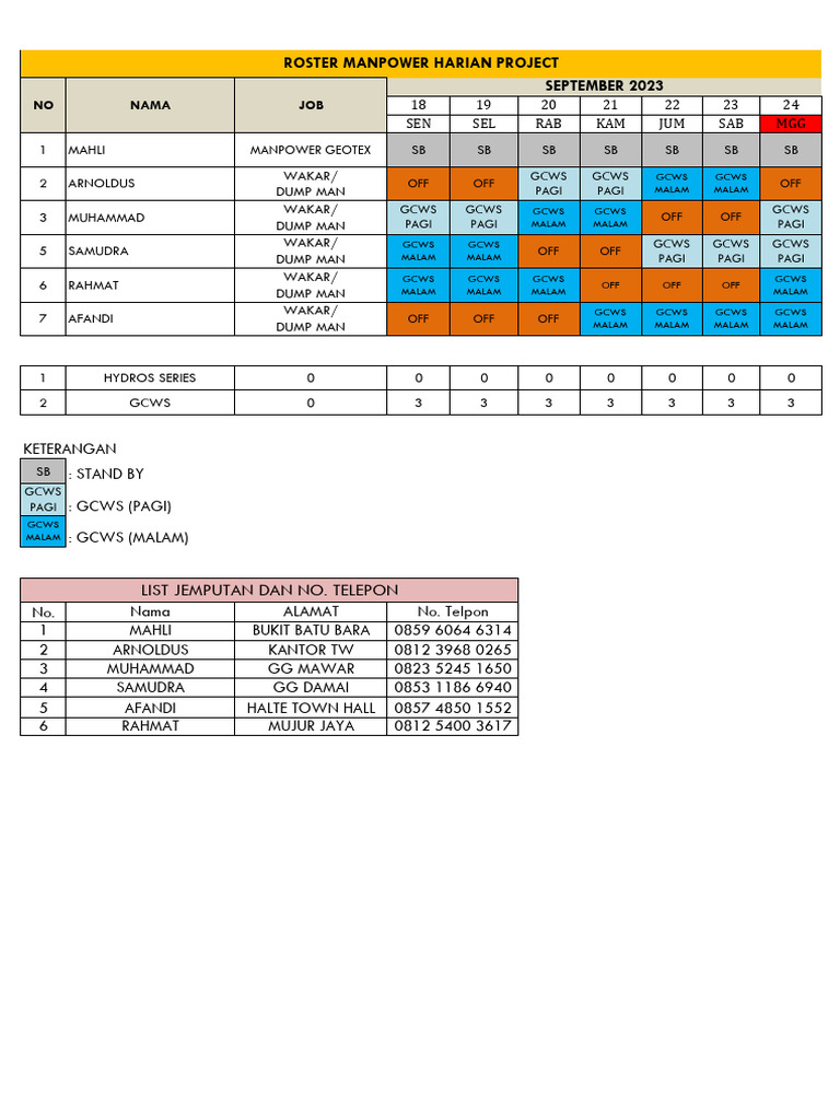 Roster Manpower Periode 18 - 23 September 2023 | PDF