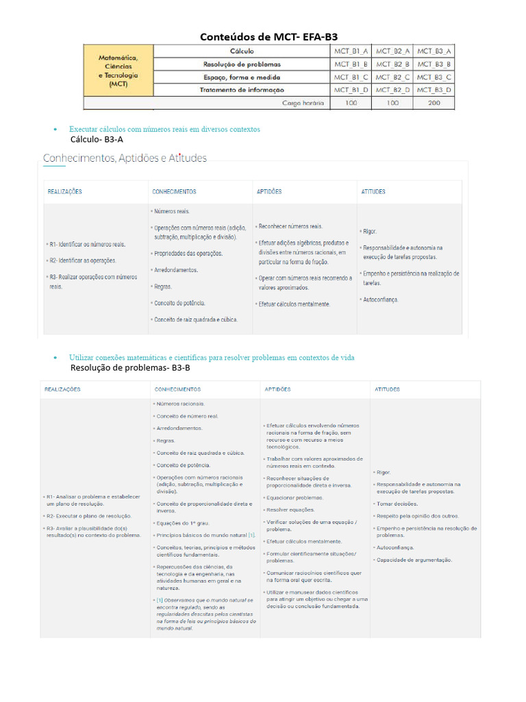 Conteúdos - Programa de MCT.B3 | PDF | Métodos e Materiais de Ensino | Arte