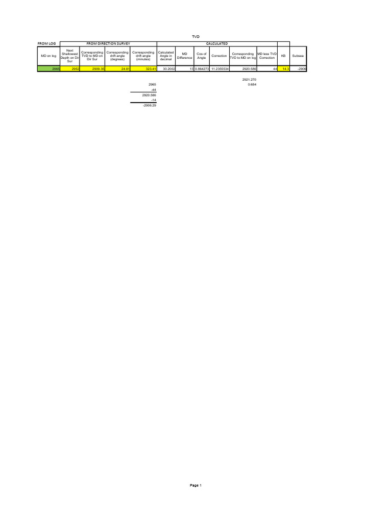 TVD Calculator | PDF