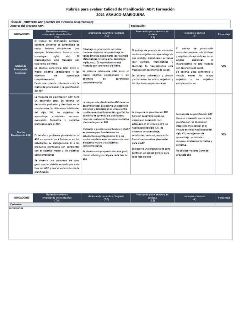 2021 - Rubrica Trabajo Planficacion ABP Jose Le Fort | PDF | Evaluación | Cognición