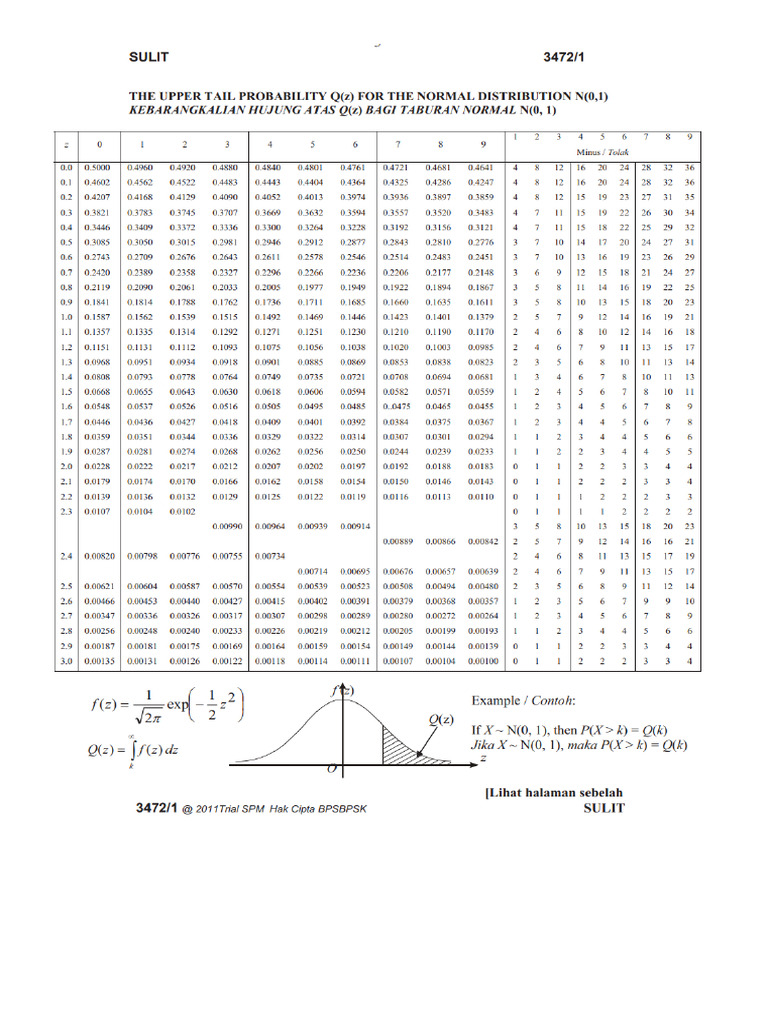 Z Score | PDF