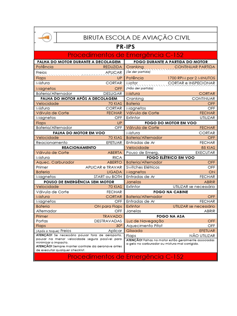 Checklist Cessna | PDF | Flap (Aeronáutica) | Motores