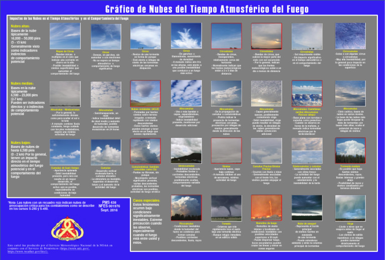 PMS-438 Fire Weather Cloud Chart Spanish Feb 22 USFSIP | Descargar ...