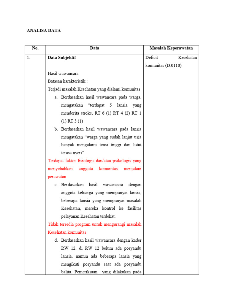 Analisa Data Komunitas | PDF