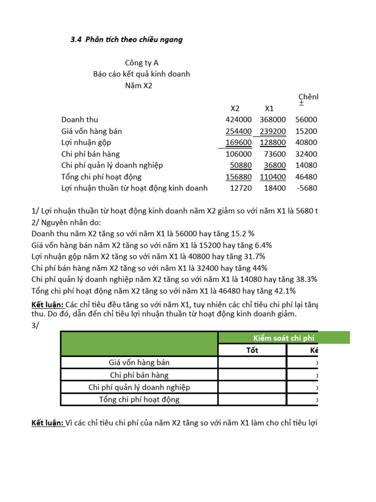 phân-tích-BCTC (2) | PDF