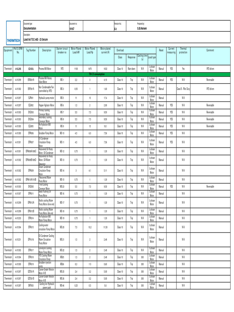 TCC46E - 23 Secure Load List | PDF | Electric Motor | Power Supply