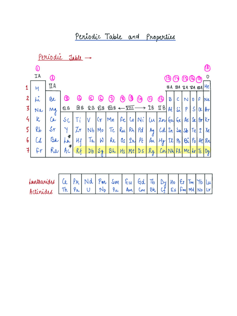 Periodic | PDF
