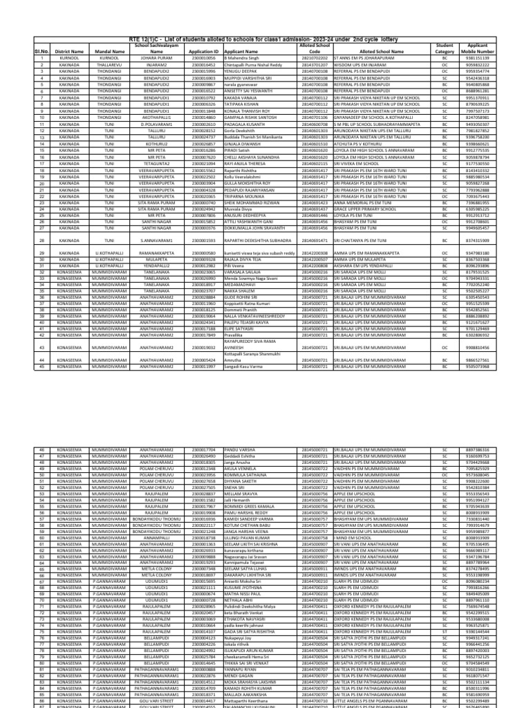 AP RTE 12 (1) C - 2nd Round Lottery Results | PDF