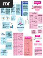 HPU Syllabus | PDF | Class (Computer Programming) | Relational Database