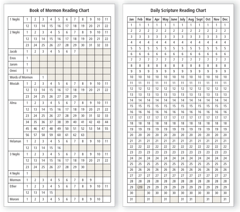 Book of Mormon and Daily Reading Chart | PDF | Works | Latter Day Saint ...