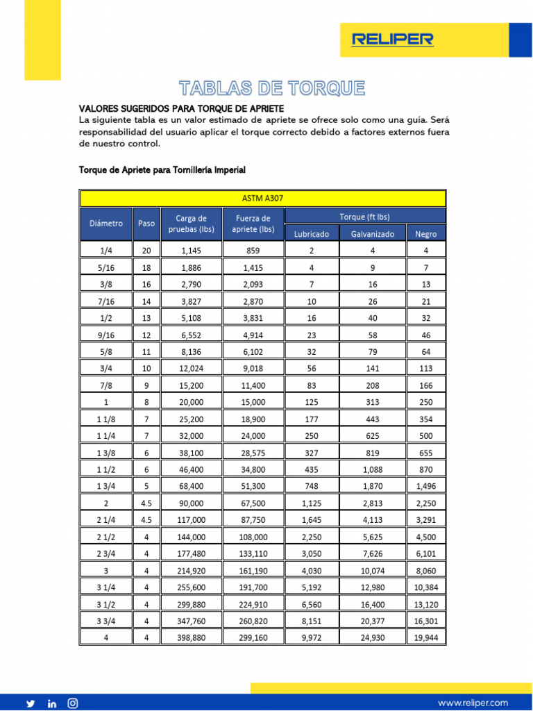 Ficha Tecnica Tablas de Torque | PDF