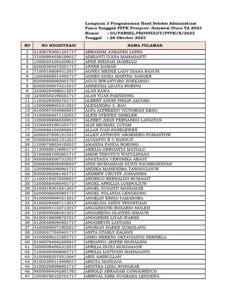 Lampiran 3 Pengumuman Pasca Sanggah HSL Sel Adm | PDF