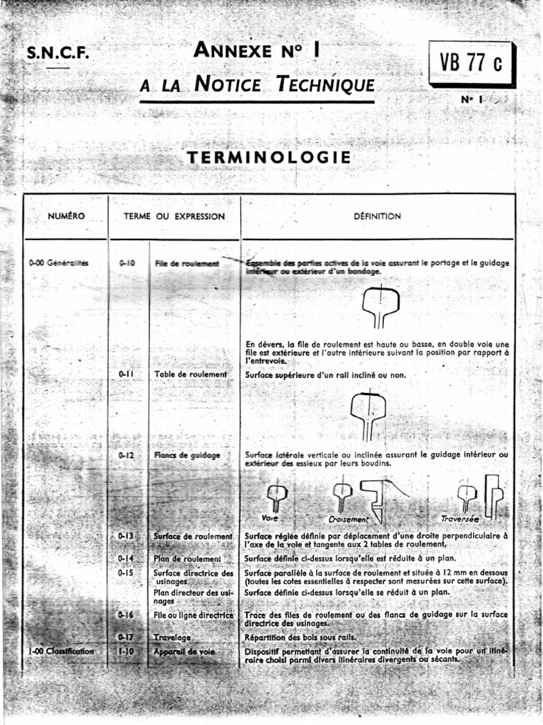 NT VB 77 C Annexe 1 - Terminologie | PDF