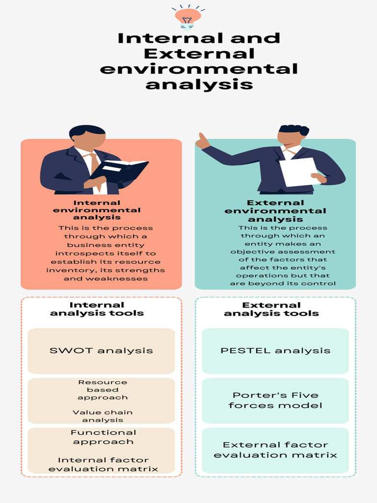 Internal and External Analysis Tools | PDF | Swot Analysis | Strategic ...
