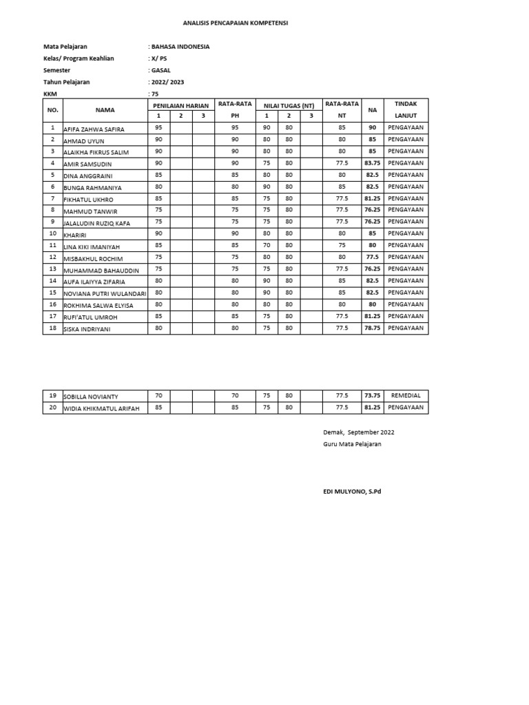 Analisis Bh. Indo | PDF