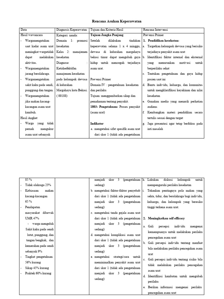 2022 - Contoh Intervensi, Implementasi Dan Evaluasi | PDF