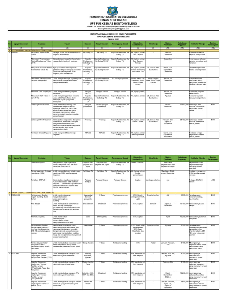 Ruk, RPK Tahunan Bulanan PKM Bontonyeleng 2023 Fix | PDF