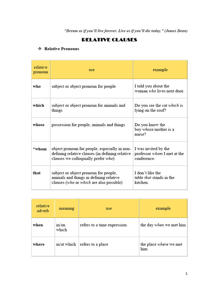 RELATIVE Clauses | PDF | Linguistics