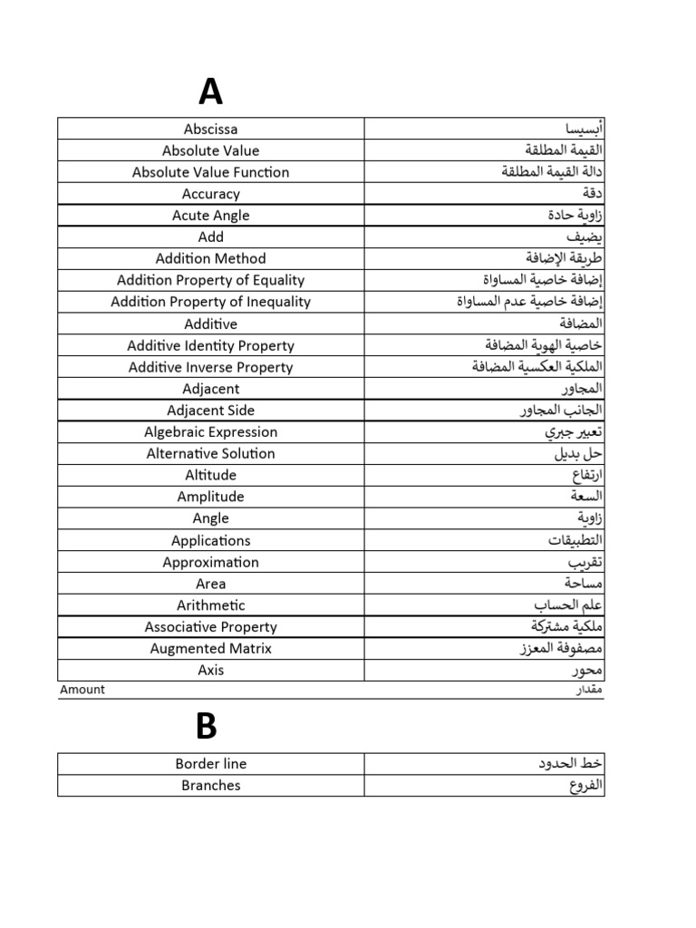 Math Vocabulary | PDF