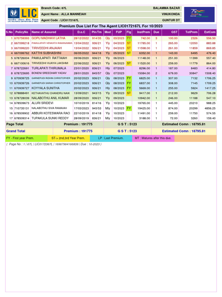 LIC Agent Premium Due List 10/2023 | PDF