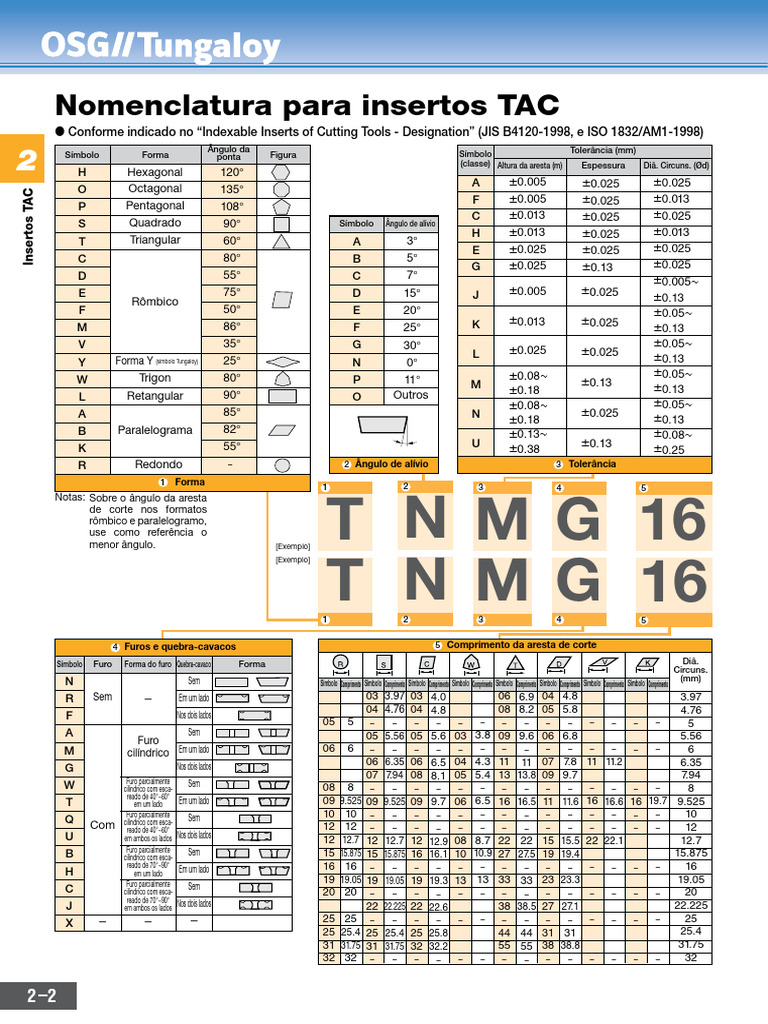 Nomenclatura Insertos TAC | PDF | Metais | Geometria Elementar