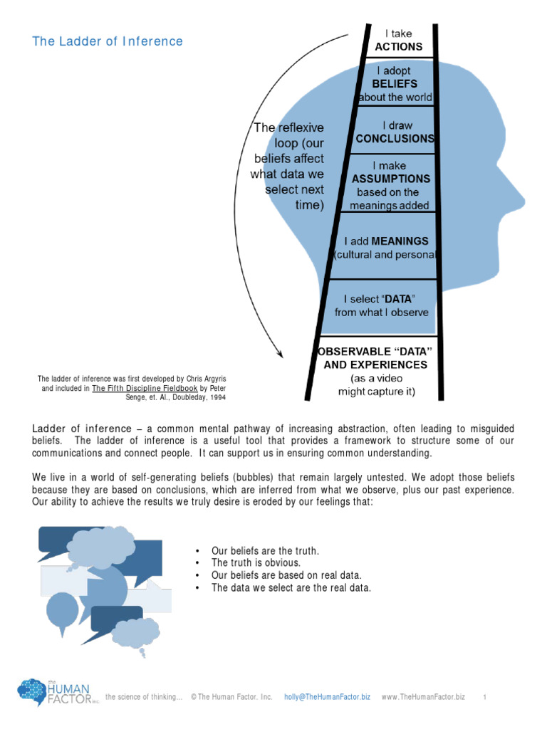 Ladder of Inference Overview | PDF | Thought | Reason