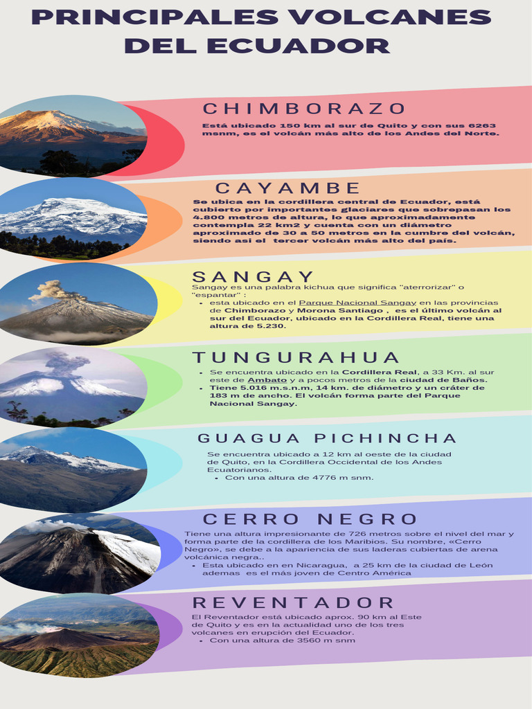 Infografia Volcanes Mas Importantes Del Ecuador | PDF