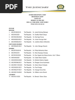 Makadara Law Courts Cause List Today | PDF