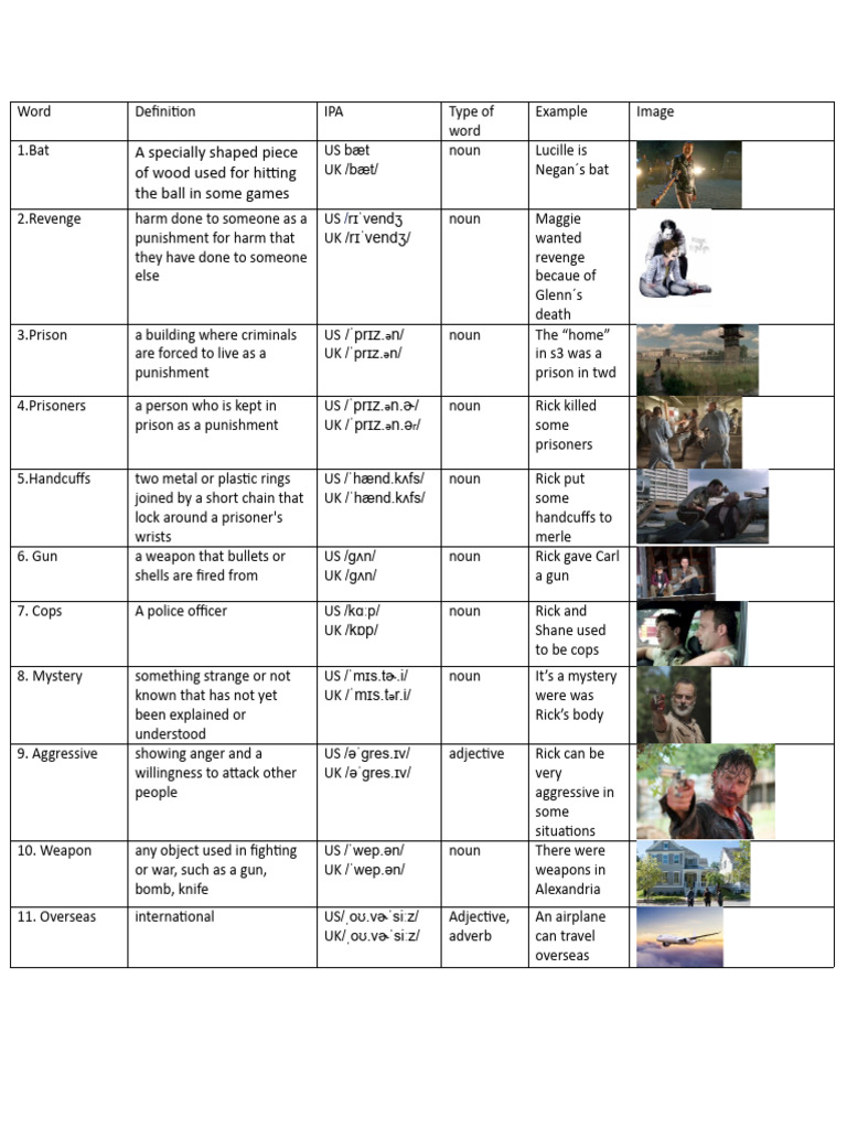 Vocabulary Agenda | PDF
