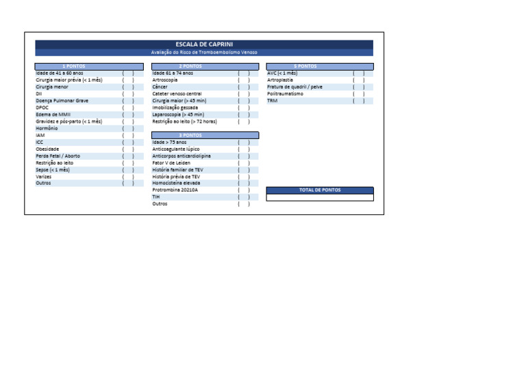 Escala de Caprini | PDF