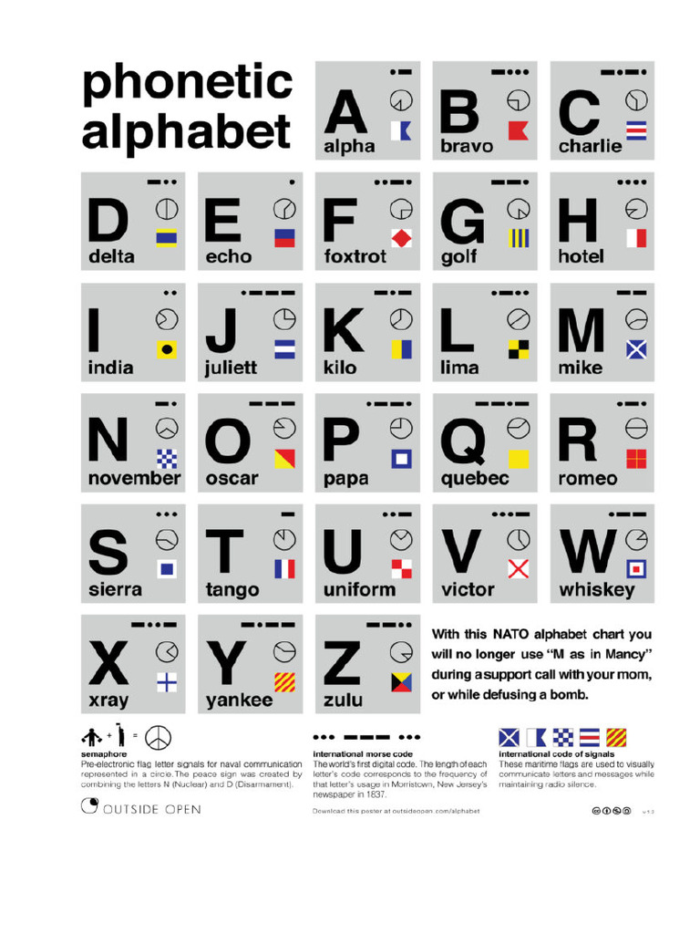 Alfabeto Fonetico | PDF